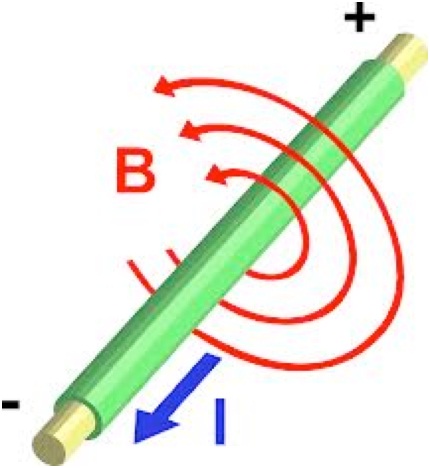 Use of Magnetic Levitation for an Elevator | Physics or Astronomy ...